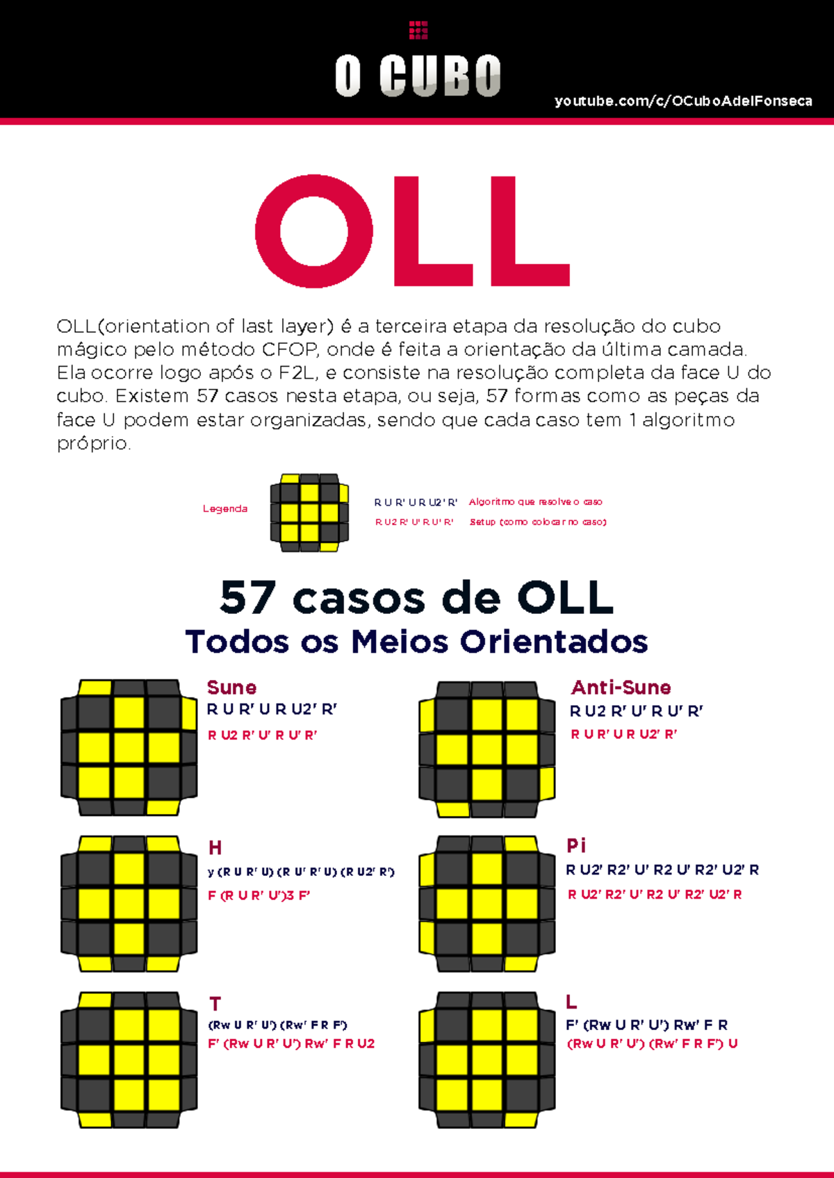 OLL - 57 Casos para Resolução do Cubo Mágico 2024 - Studocu