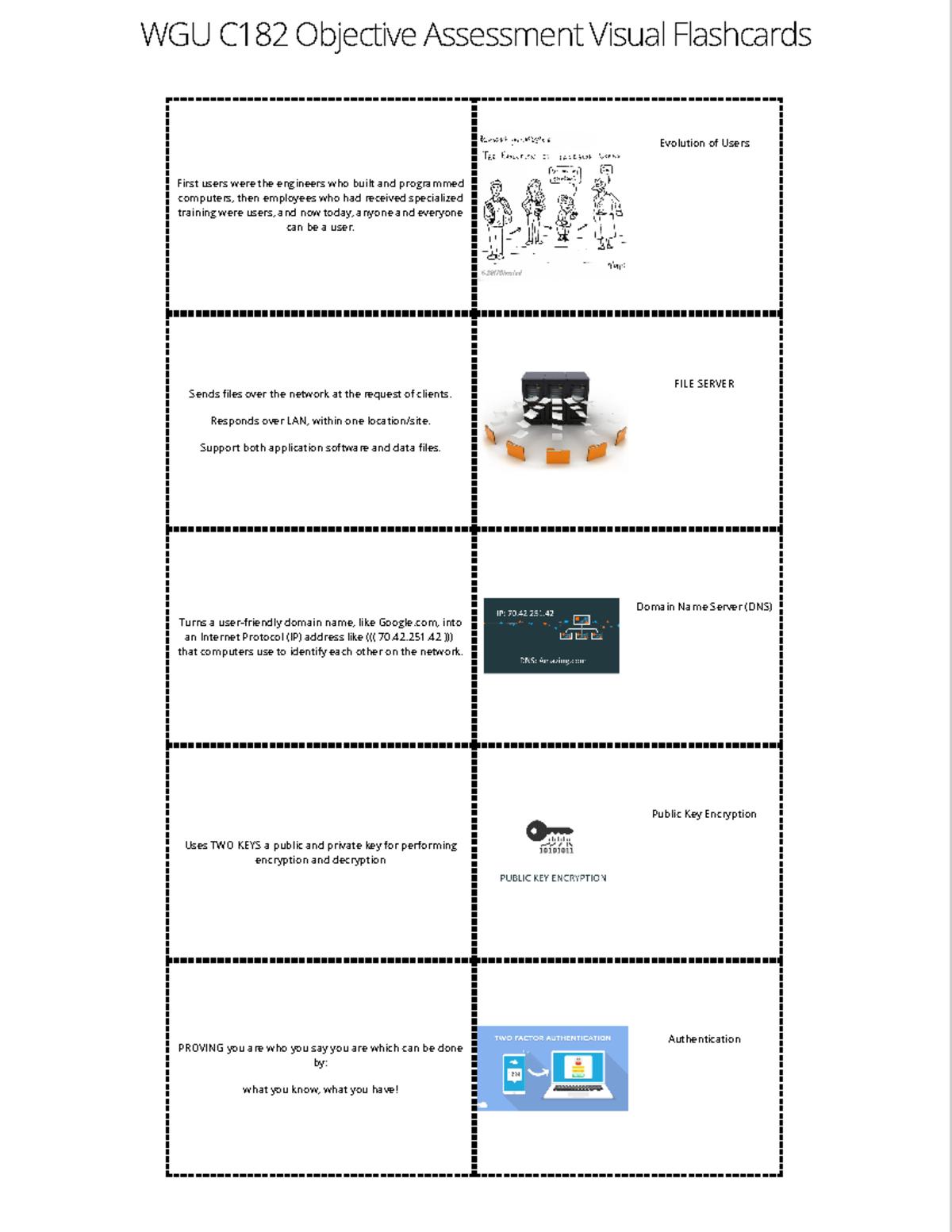 WGU C182 Objective Assessment Study Flashcards for Networking Concepts ...