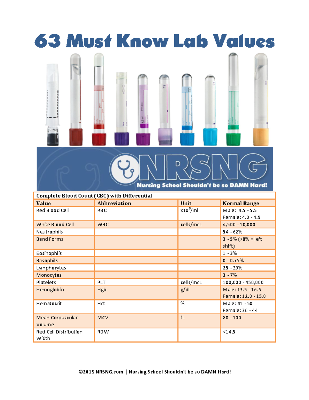 63 Must Know Lab Values for Medical Students - Essential CBC & BMP ...