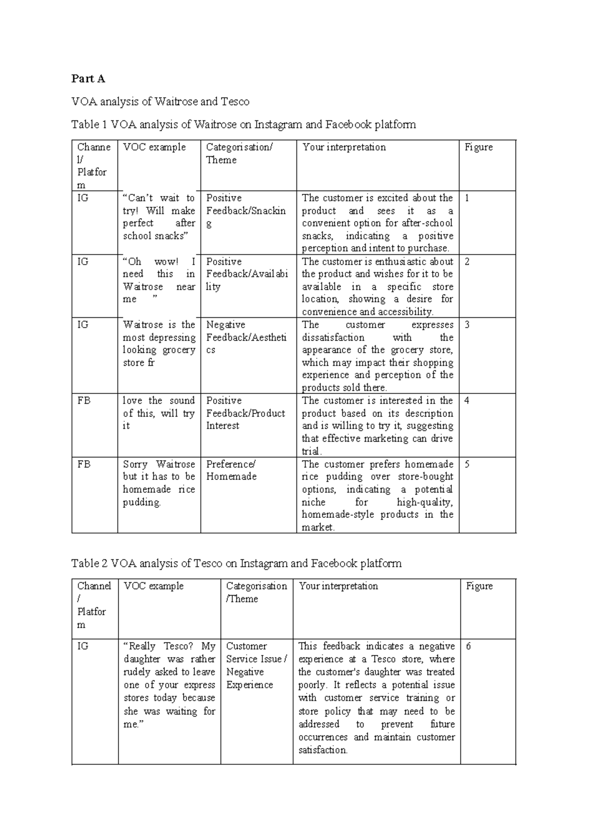 A2 Part A Example structure - Part A VOA analysis of Waitrose and Tesco ...