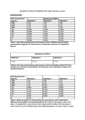 [Solved] Advantages And Disadvantages Of Using CDNB Assay For GST ...