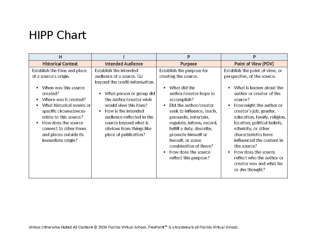 Hipp - wre seg rgdhyrde hfh rd - HIPP Chart H I P P Historical Context ...