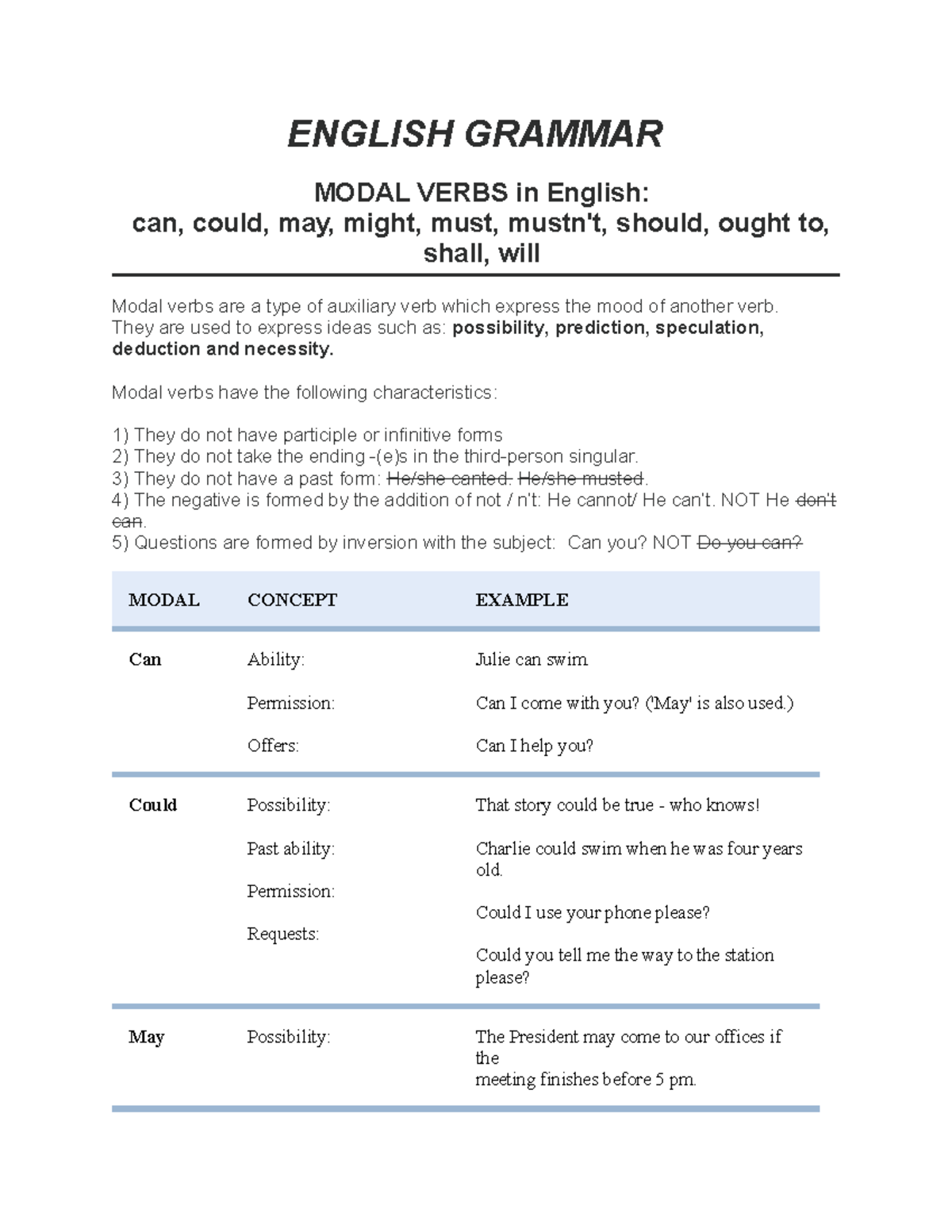 ENGLISH GRAMMAR: MODAL VERBS Overview and Examples - Studocu