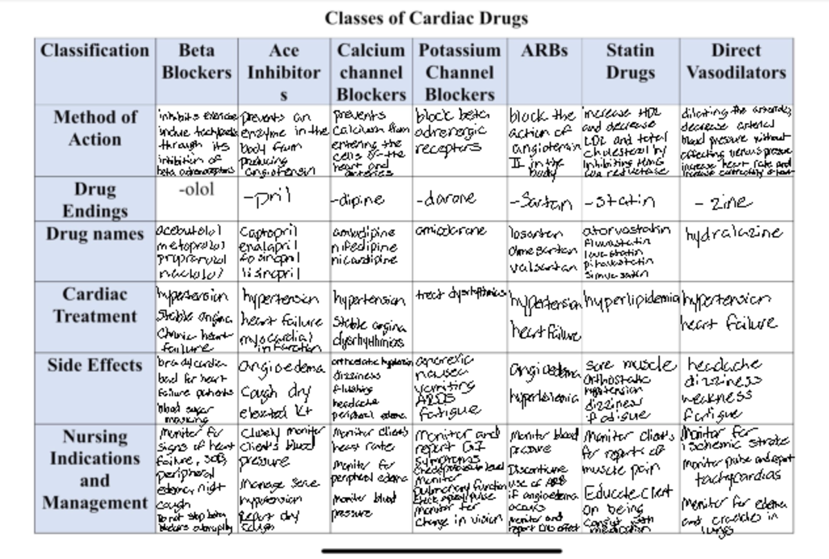 Cardiac Chart - inhibits exercise prevents an prevents block beta block ...