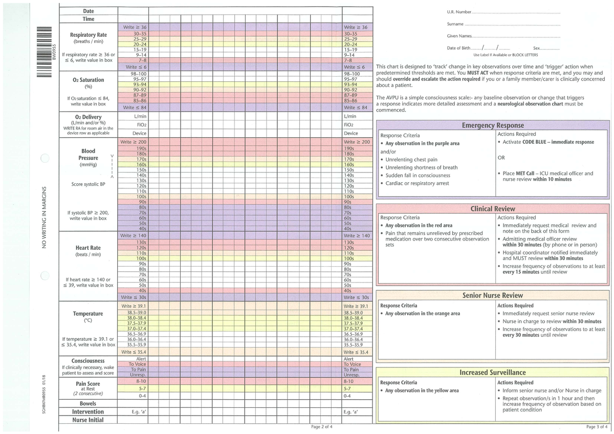 Adult observation chart for clinical response criteria and actions ...