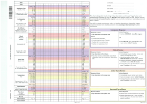 [Solved] List 3 charts appropriate for monitoring skin integrity ...