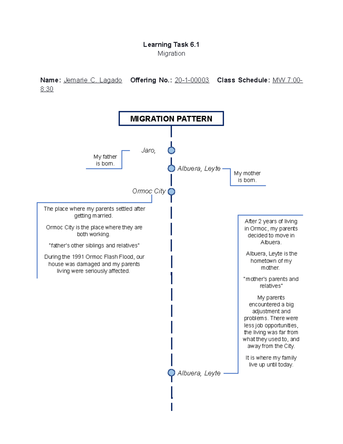 Learning Task 6 - ScSc12 - Learning Task 6. Migration Name: Jemarie C ...