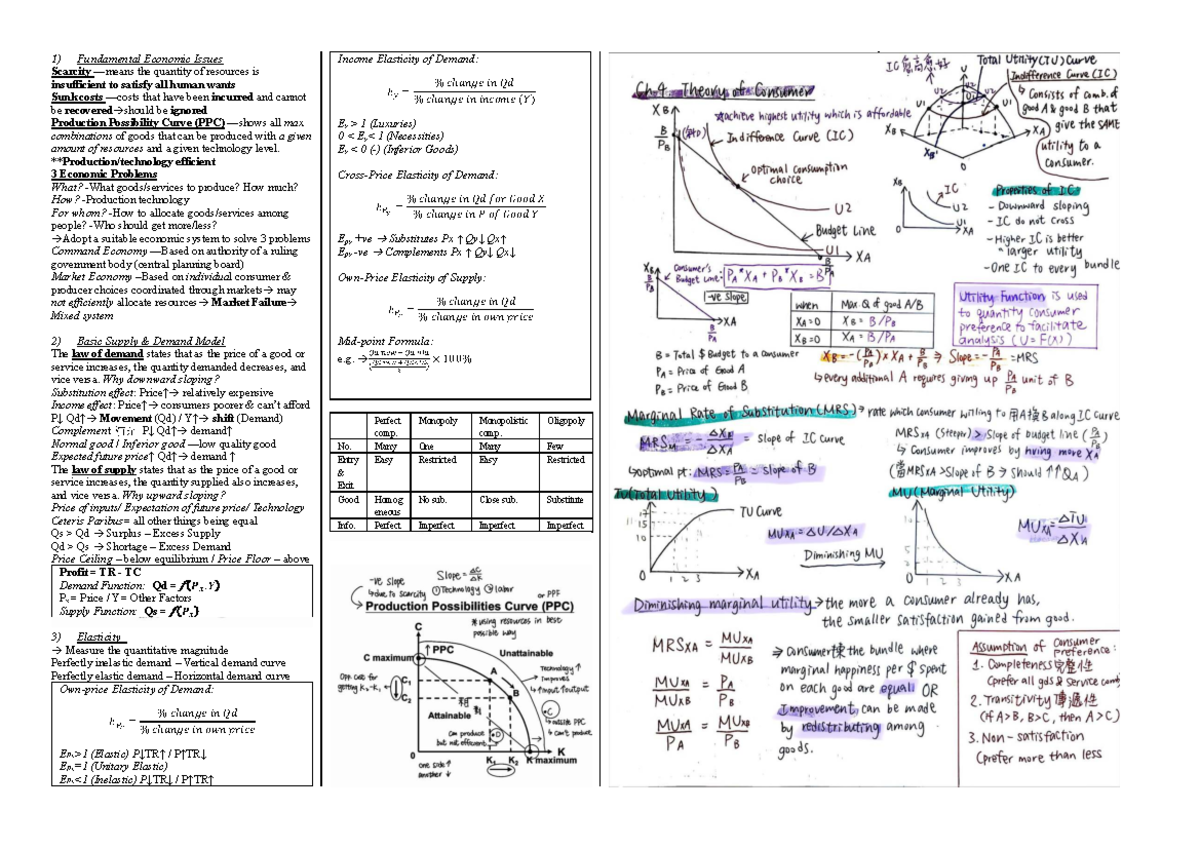 Microeconomics Cheat Sheet: Key Concepts & Models - Studocu