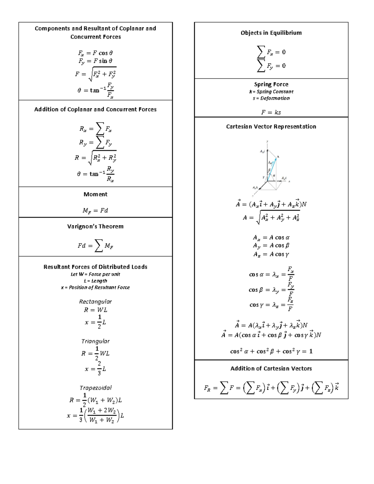 Statics of Rigid Bodies - Formulas for Forces and Moments Analysis ...