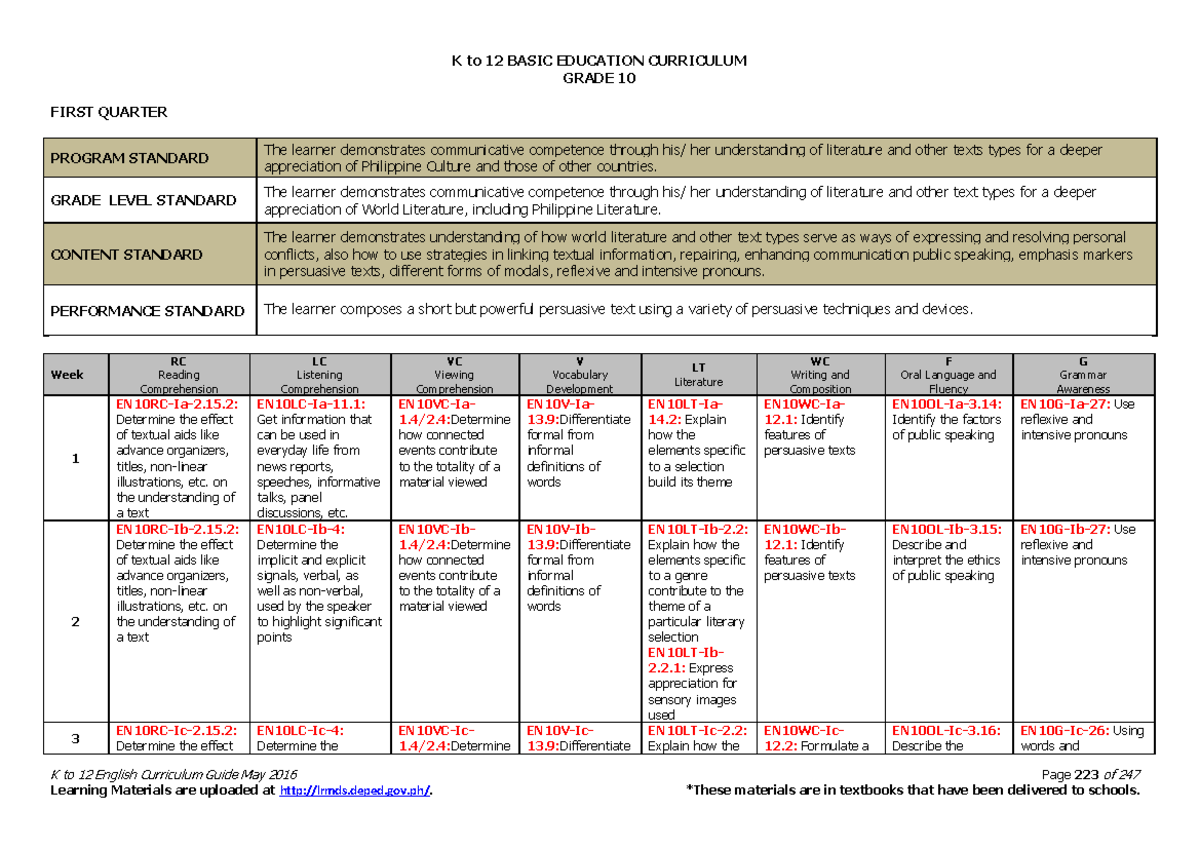 K to 12 English Curriculum Guide: Grade 10 Quarterly Program Overview ...