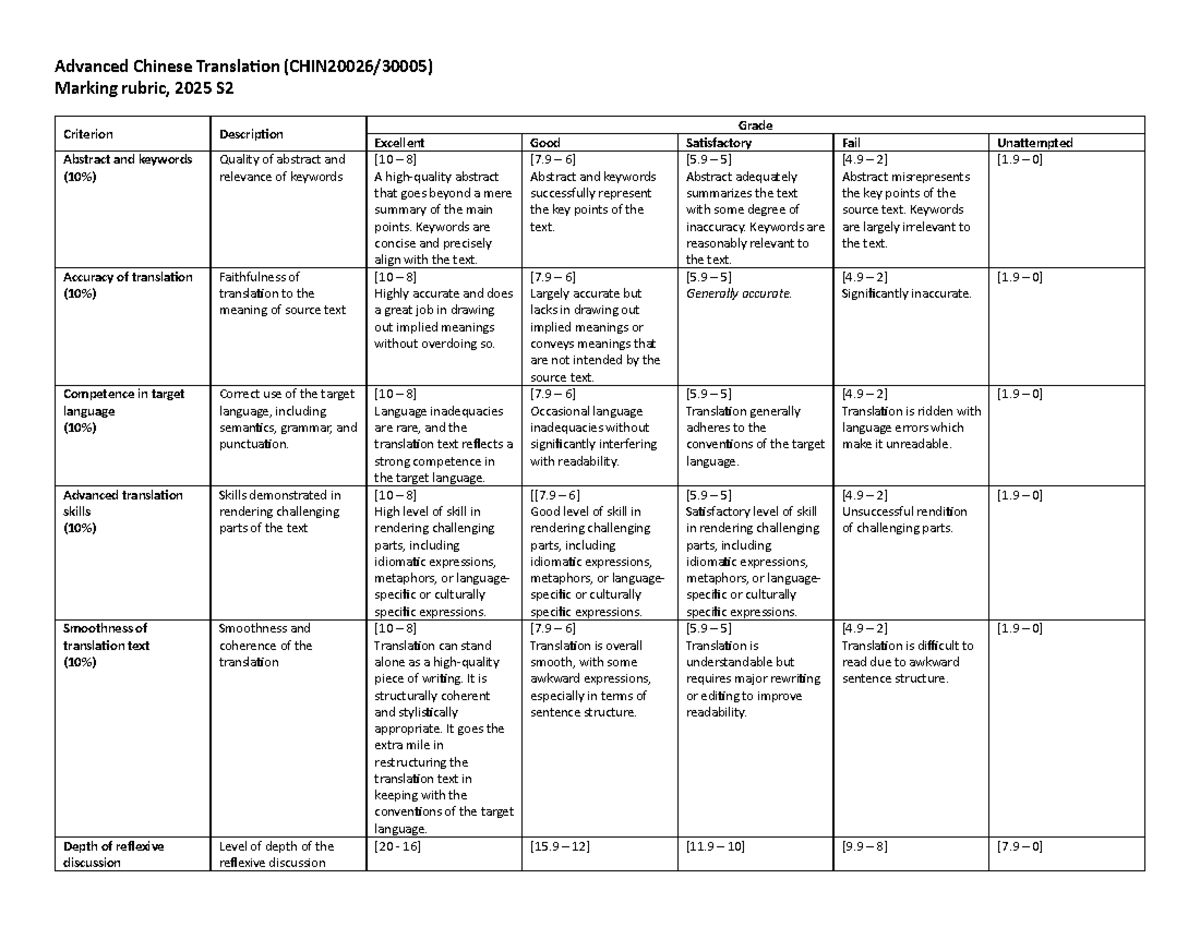 2025 S2 Advanced Chinese Translation Marking Rubric - 1111 - Studocu