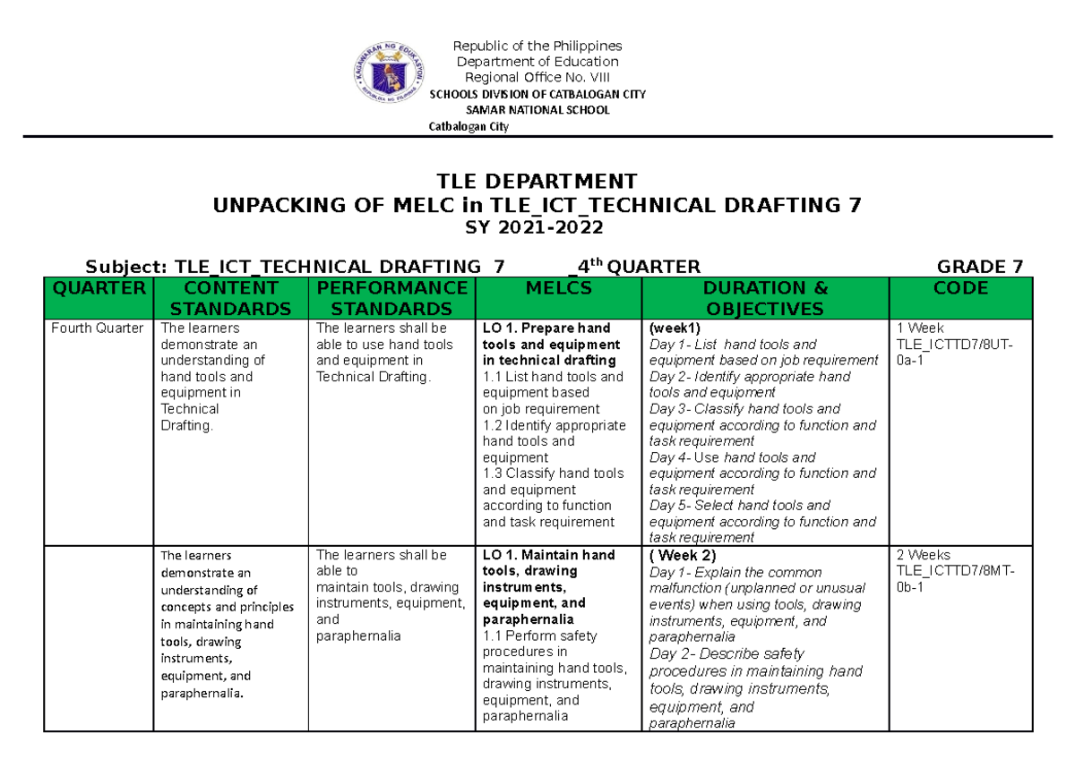 Unpacking-of-MELC-in-TLE ICT Technical- Drafting-7avepacayra - Republic ...