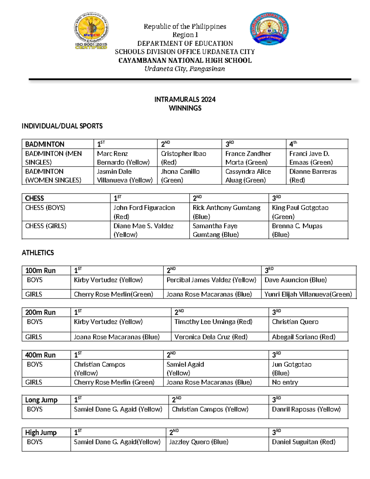 Intramurals 2024: Judging Criteria for Sports and Pageant Events - Studocu