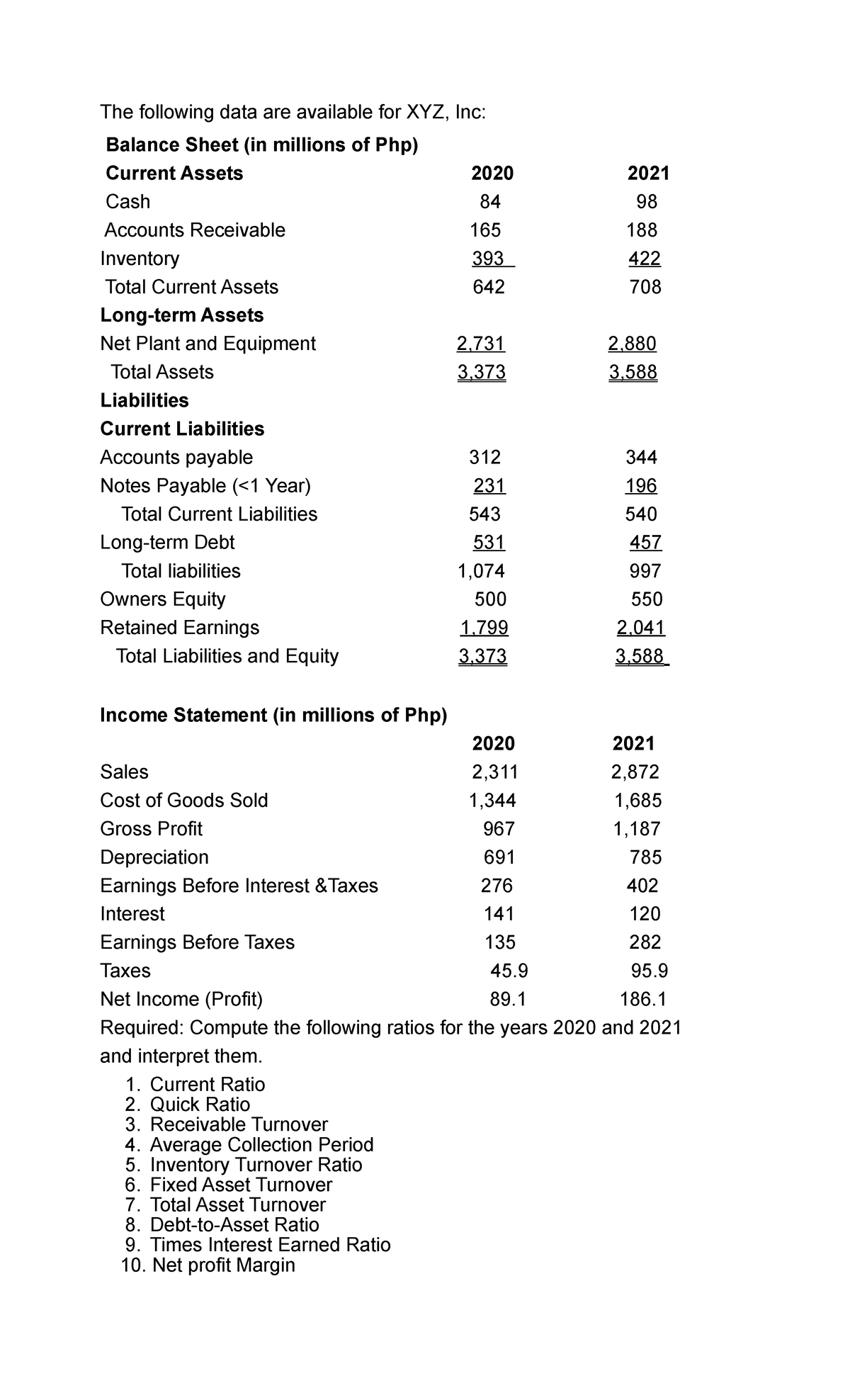 Financial Ratio Analysis Assignment 2021 - Studocu