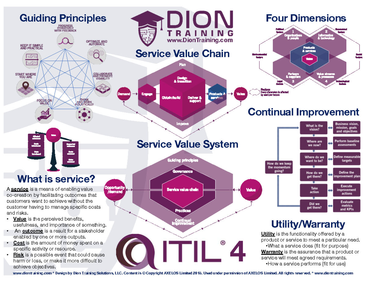 ITIL 4 Study Guide: Service Value Chain & Continual Improvement - Studocu