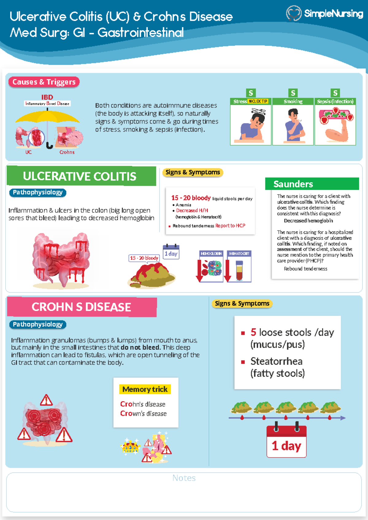 UC Disease Med Surg: Signs, Symptoms, and Pathophysiology Overview ...