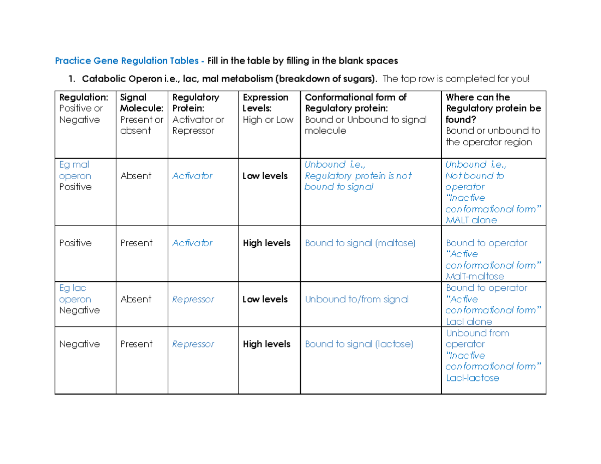 Gene Regulation Table ans Key - Practice Gene Regulation Tables - Fill ...