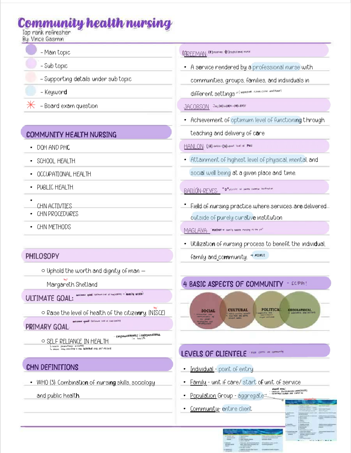 CHN 101: Community Health Nursing Lecture Notes on Care and Family ...