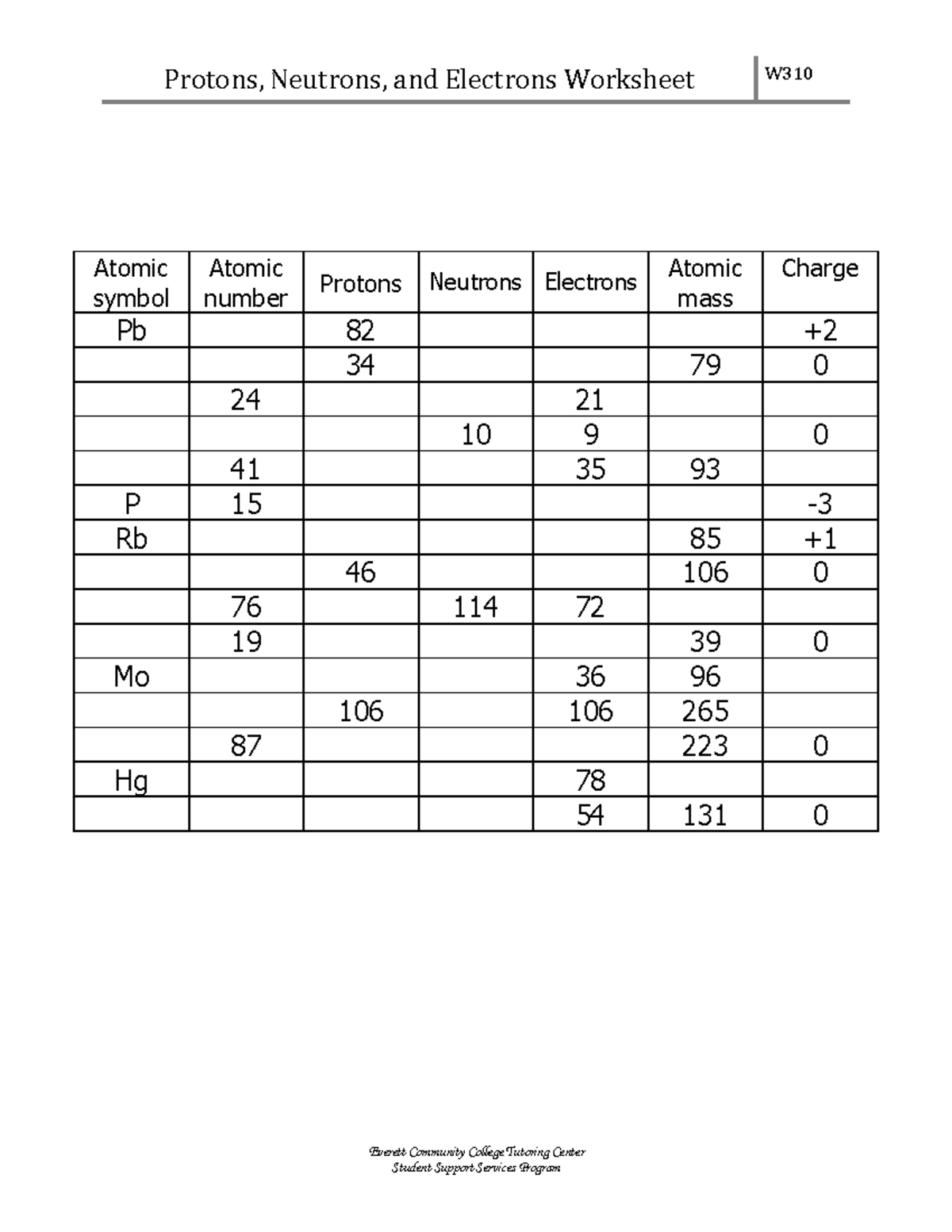 W310 protons neutrons and electrons worksheet - Protons, Neutrons, and ...