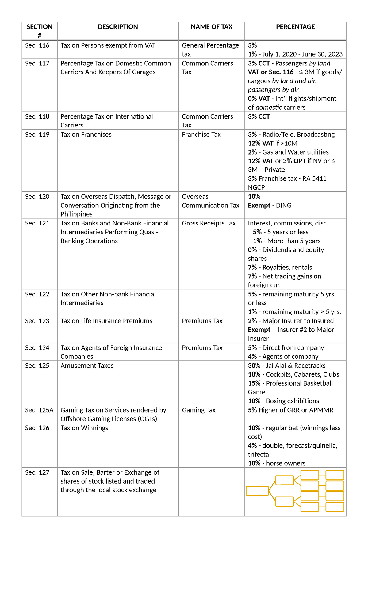 Other Percentage Tax - Opt business tax - SECTION DESCRIPTION NAME OF ...