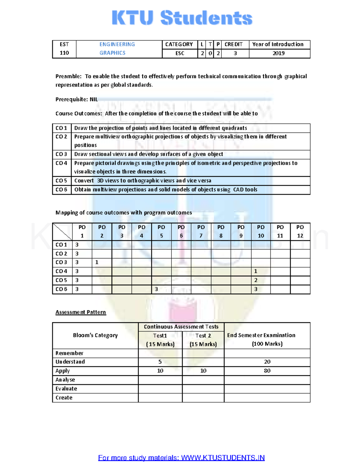 Engineering Graphics Syllabus for EST 110 - KTU Students 2019 - Studocu