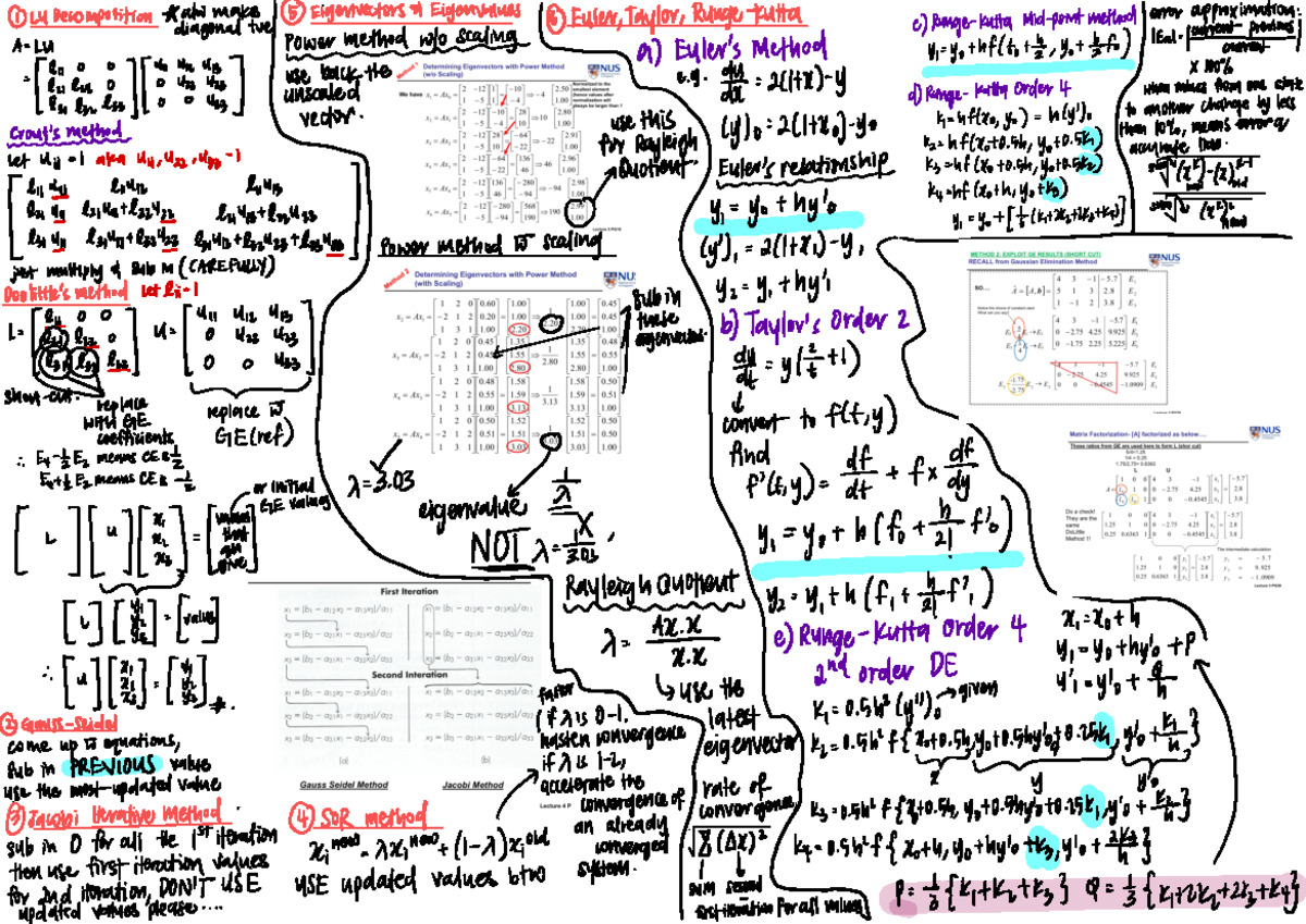 CE2407B Cheat Sheet: Summary of Engineering & Uncertainty Analysis ...