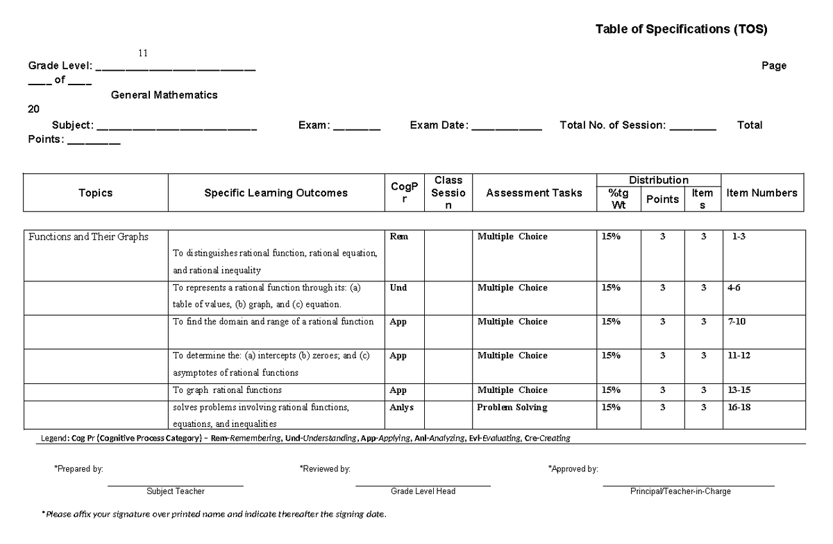 TOS Format for General Mathematics Exam (Grade 11) - Studocu