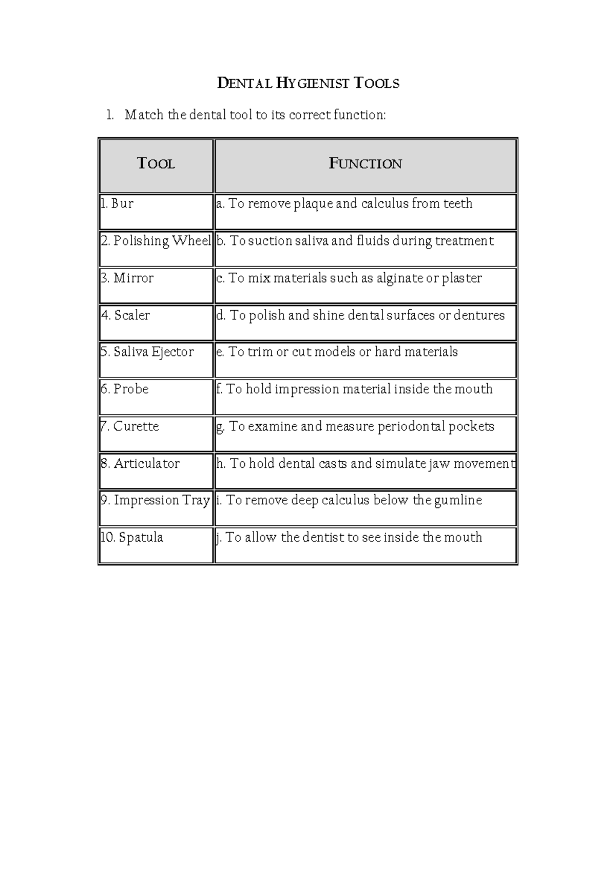 DENT 101: Dental Prosthetics Instruments and Their Functions - Studocu