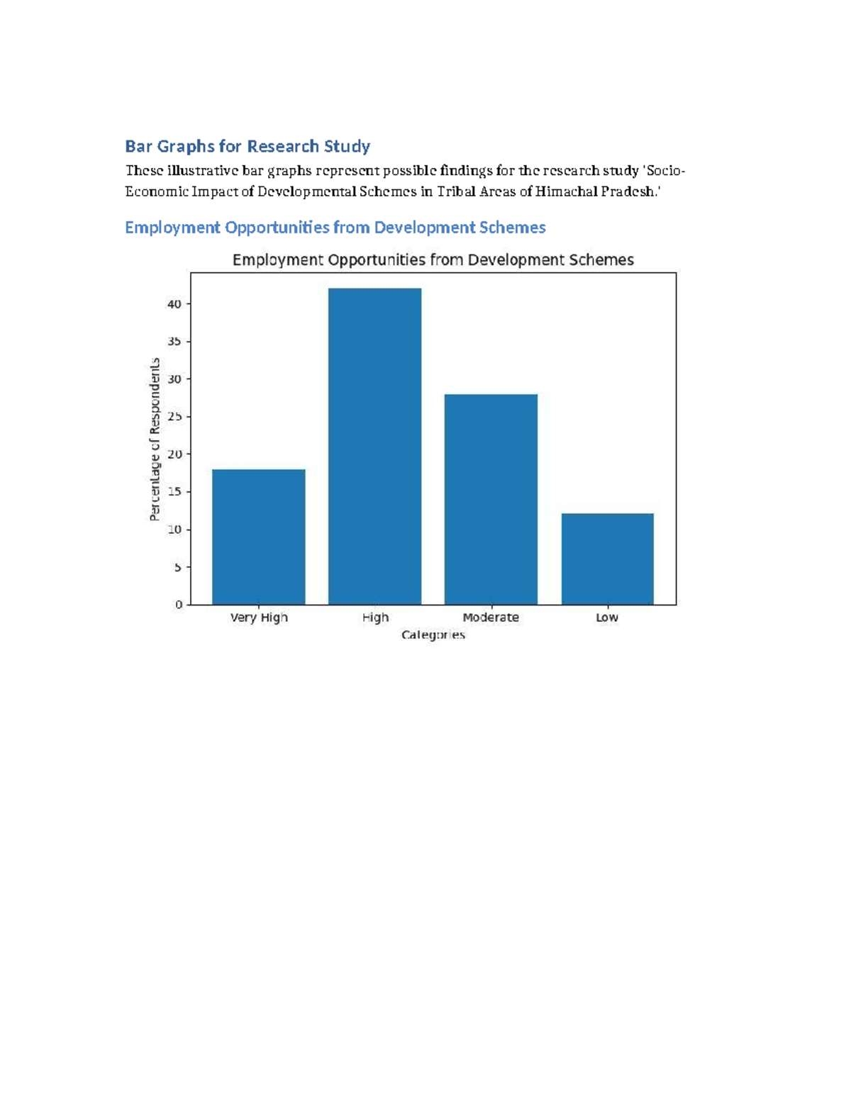 Research bar graphs - .... - Data analysis - Bar Graphs for Research ...