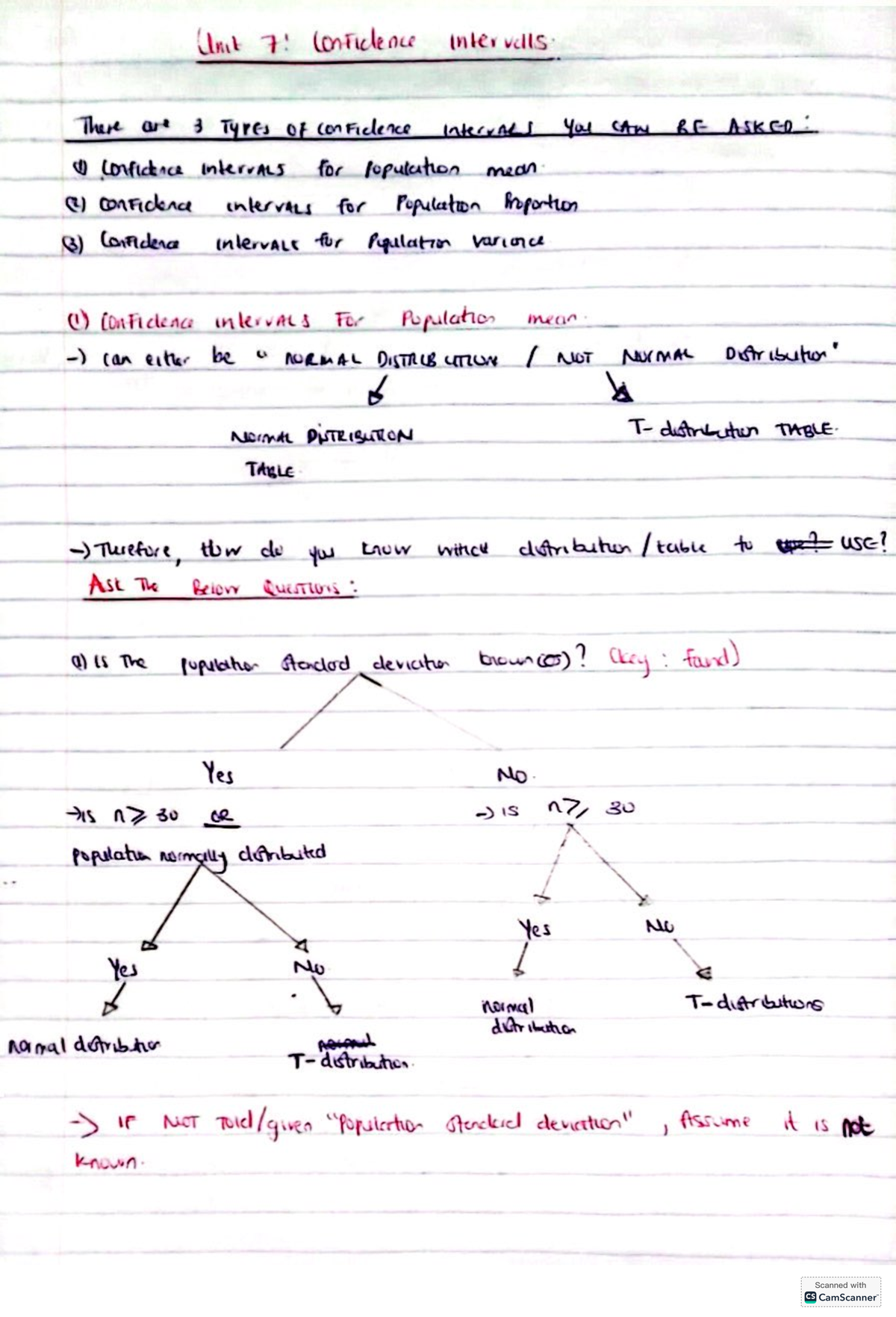 Unit 7: Confidence Intervals Overview and Guidelines 2024 - Studocu