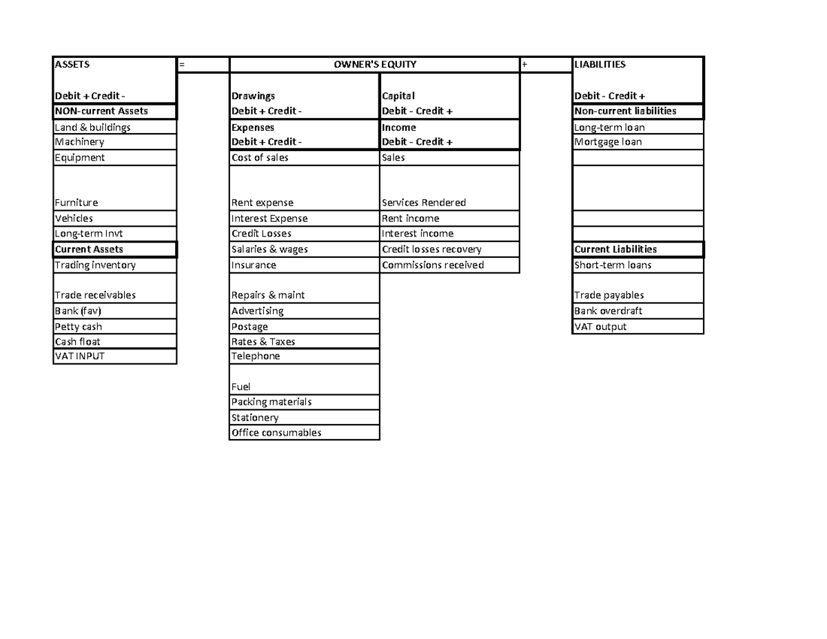 ASSETS EQUITY Revision Notes for Accounting Concepts - Studocu