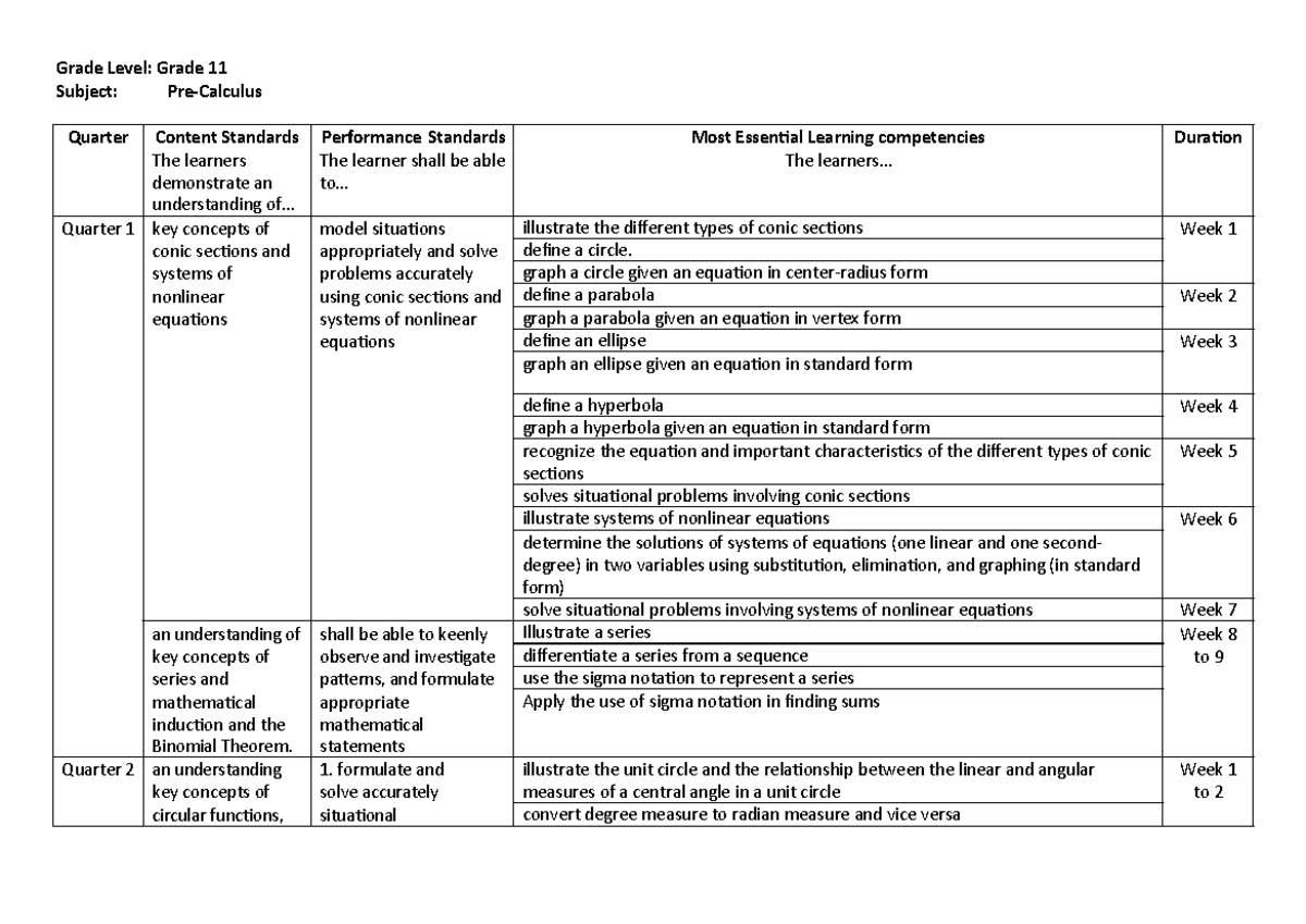 Grade 11 Pre-Calculus: Quarter 1 & 2 Content Standards Overview - Studocu