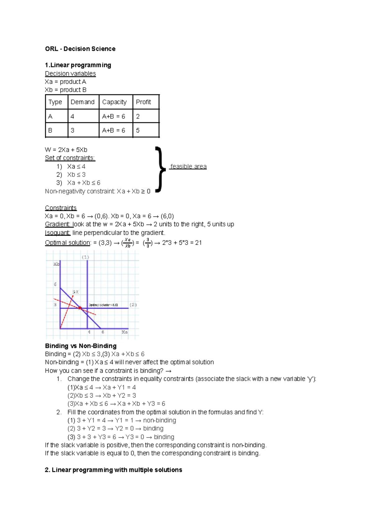ORL-20306 Linear Programming: Key Concepts and Optimal Solutions Summary - Studeersnel