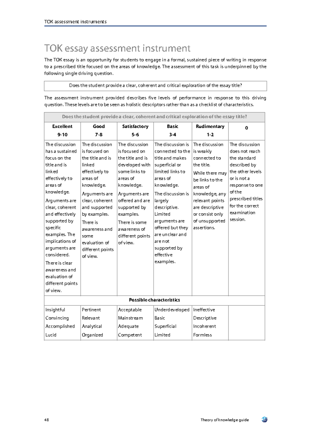 TOK Essay Assessment Rubric: Performance Levels & Criteria - Studocu