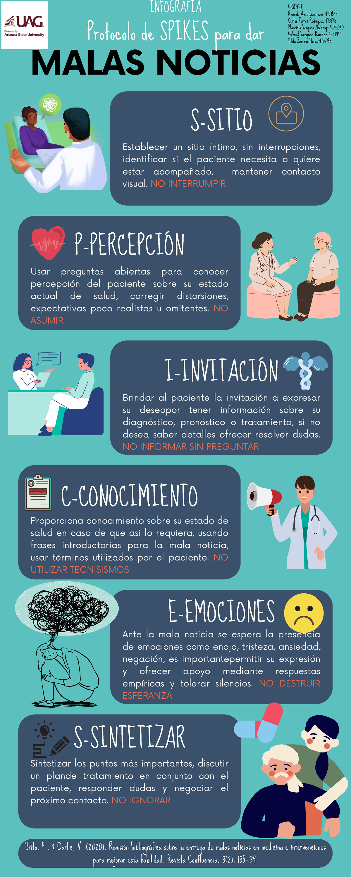 Spikes - MALAS NOTICIAS Protocolo de SPIKES para dar S-SITIO Establecer ...