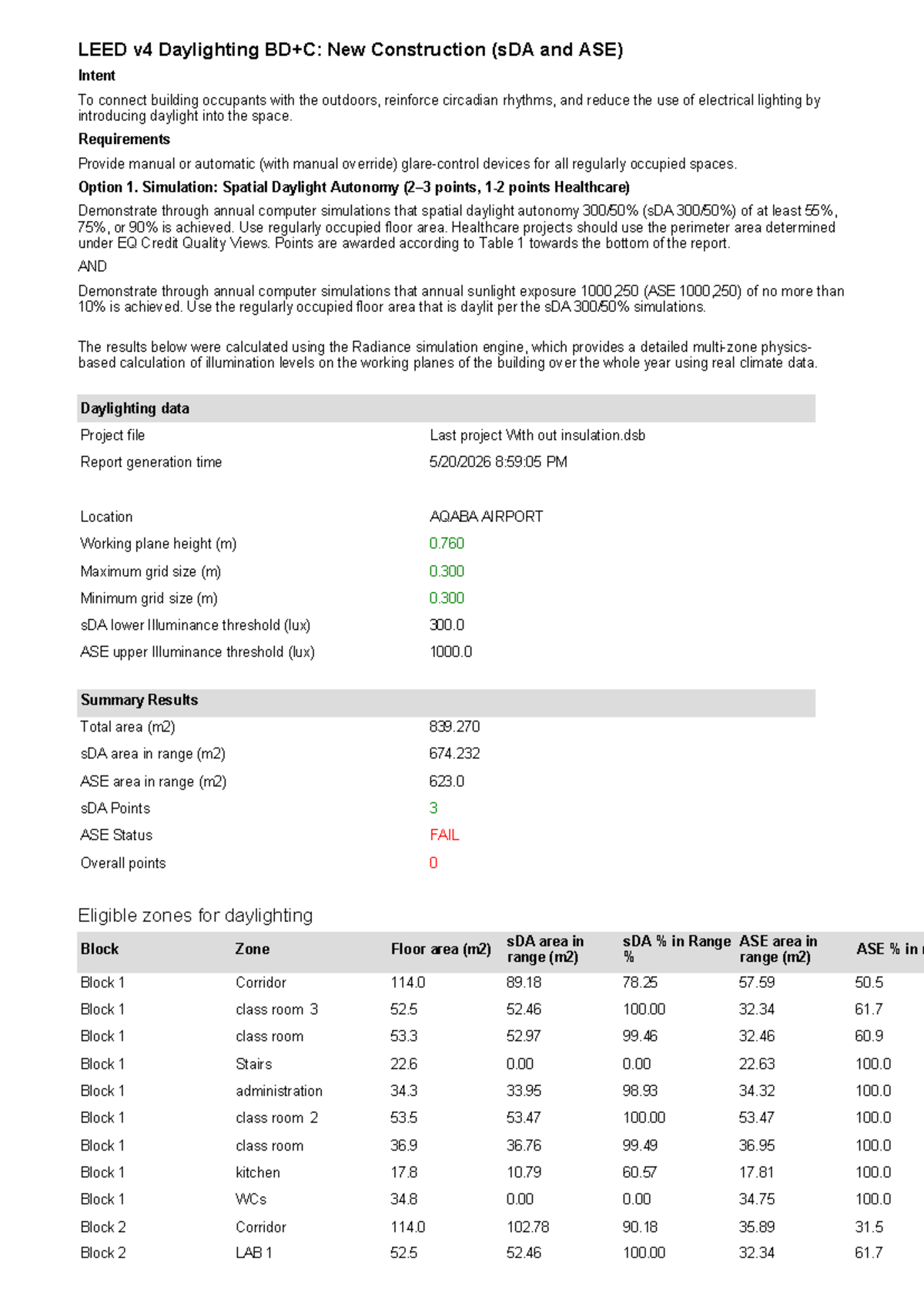 LEED v4 Daylighting New Construction: sDA & ASE Analysis - Studocu
