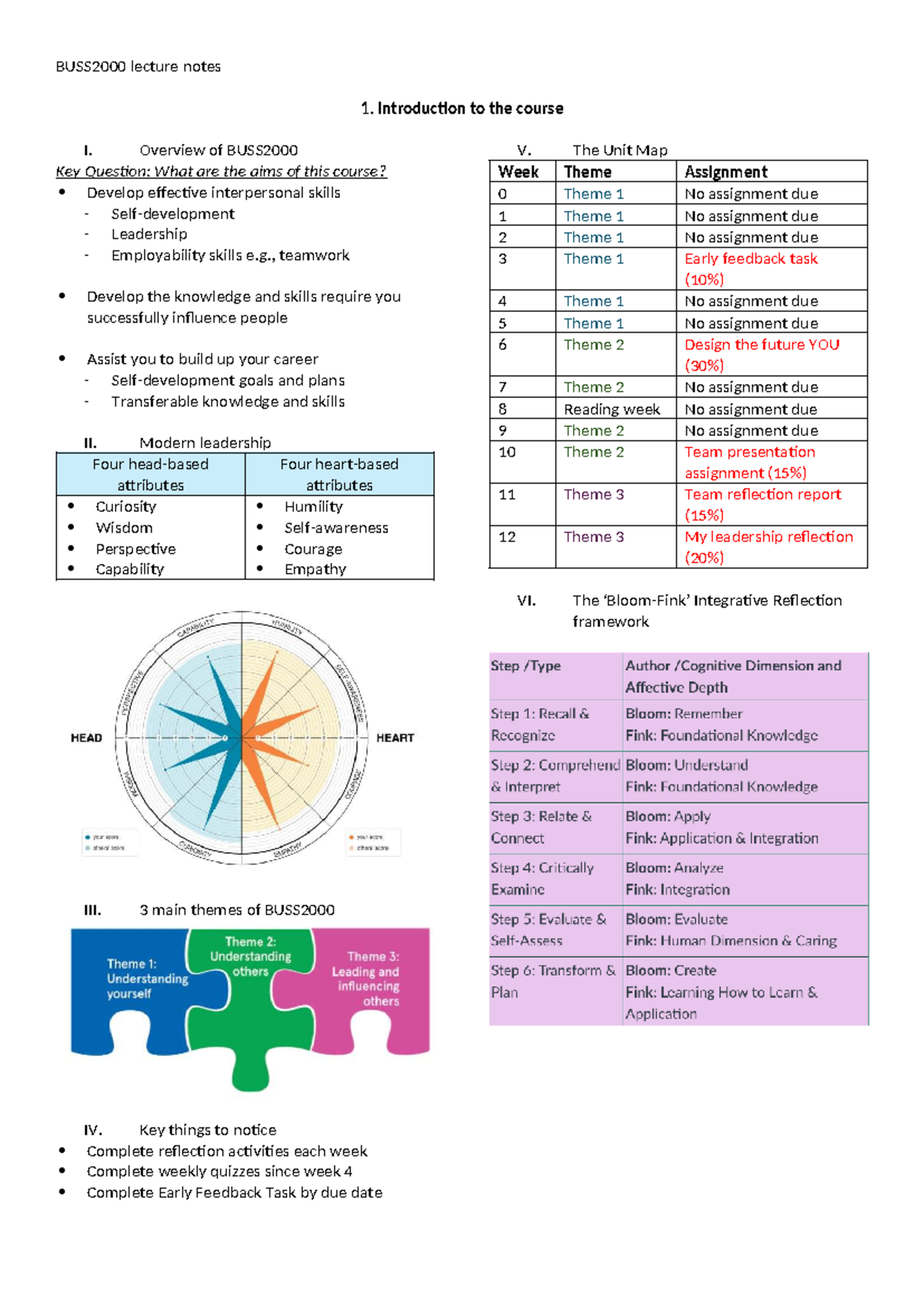 BUSS2000 lecture notes - Introduction to the course I. Overview of BUSS ...