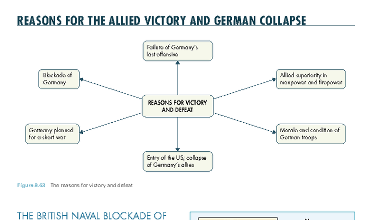 Allied Victory and German Collapse: Key Factors and Analysis - Studocu