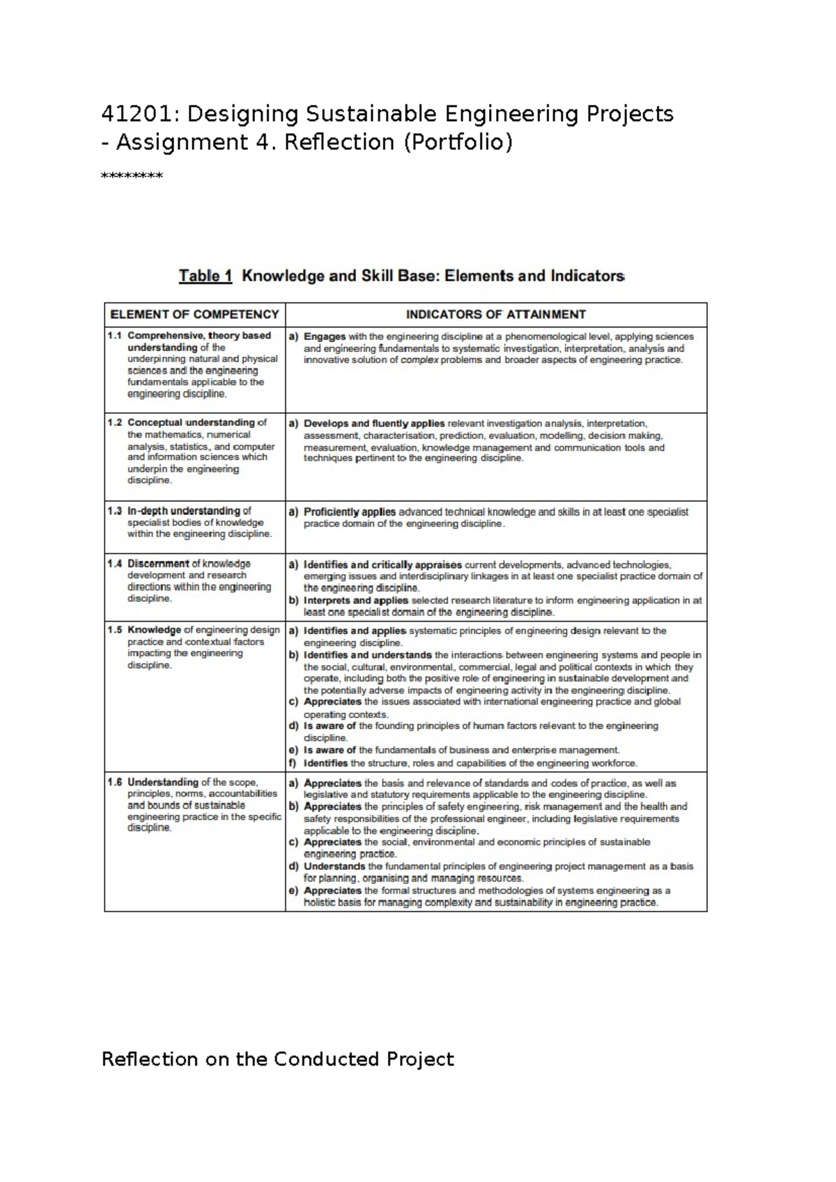 41201 Designing Sustainable Engineering Projects - Assignment 4 ...