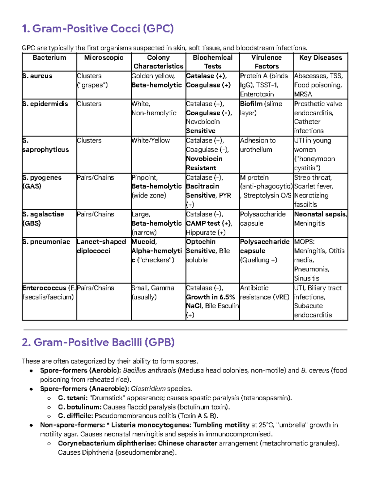 Microbiology Review Notes Summary: Cocci and Bacilli Overview - Studocu