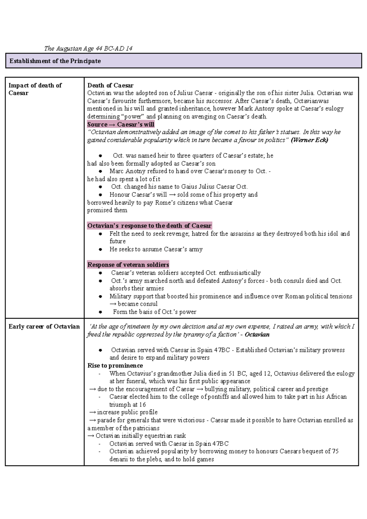 HSC Ancient History - Notes on the Augustan Age and Its Significance ...