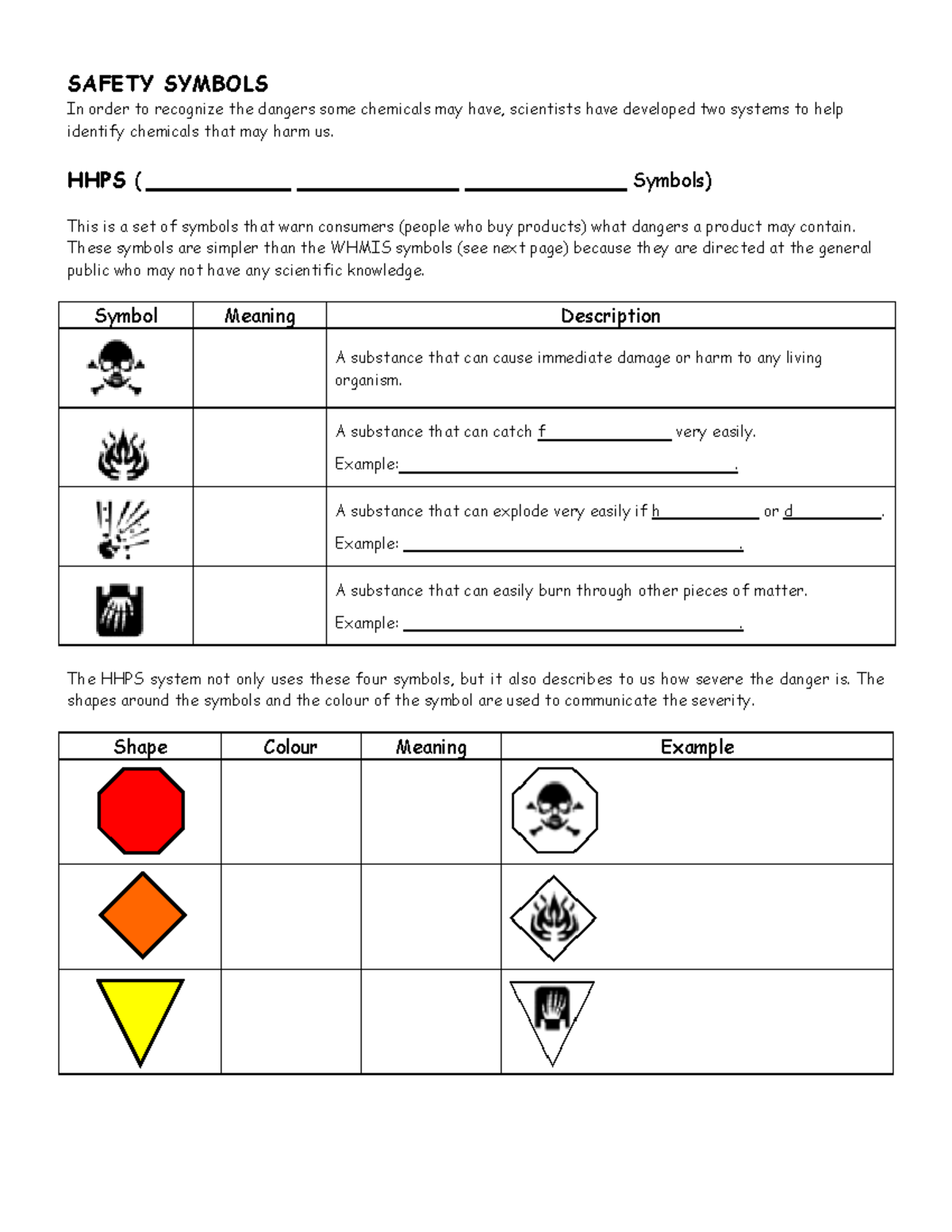 HHPS & WHMIS Safety Symbols - Comprehensive Notes - Studocu