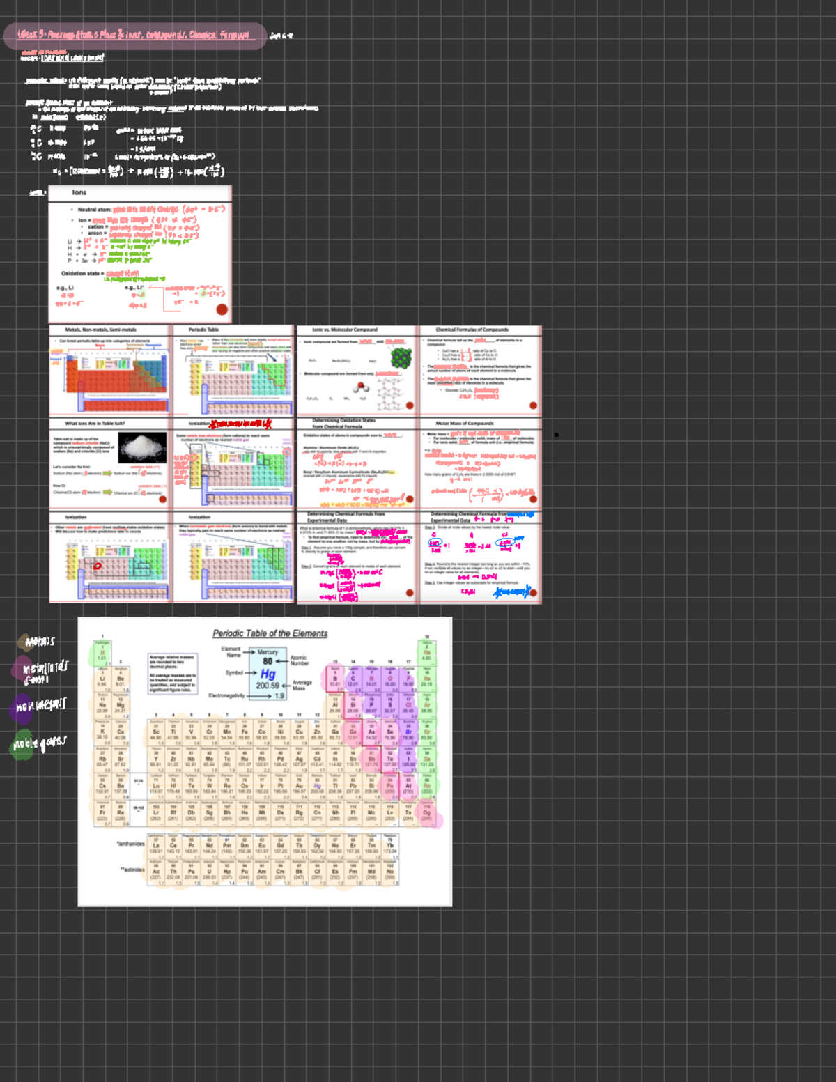 Chemistry Notes Week 3:4 Atomic Mass & Naming - Week 3 : Average Atomic ...