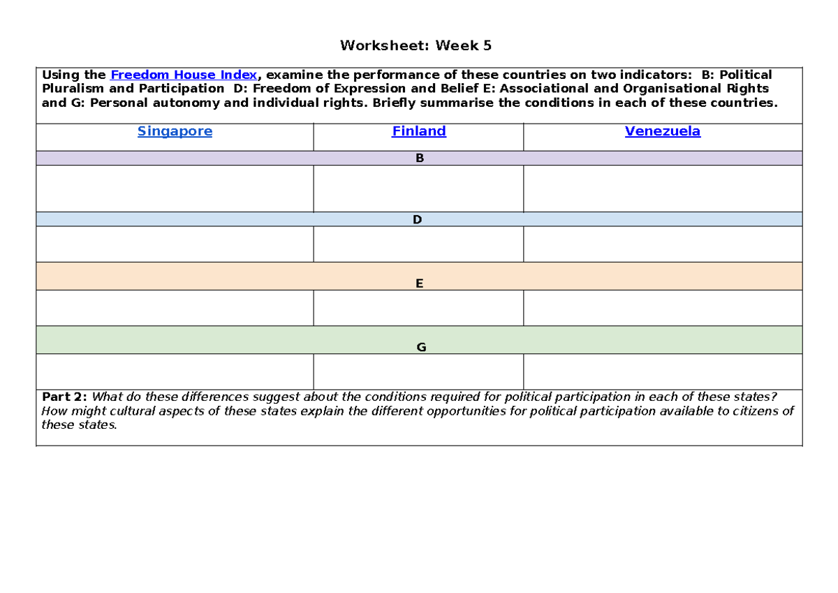 Worksheet 5 - Worksheet: Week 5 Using the Freedom House Index, examine ...