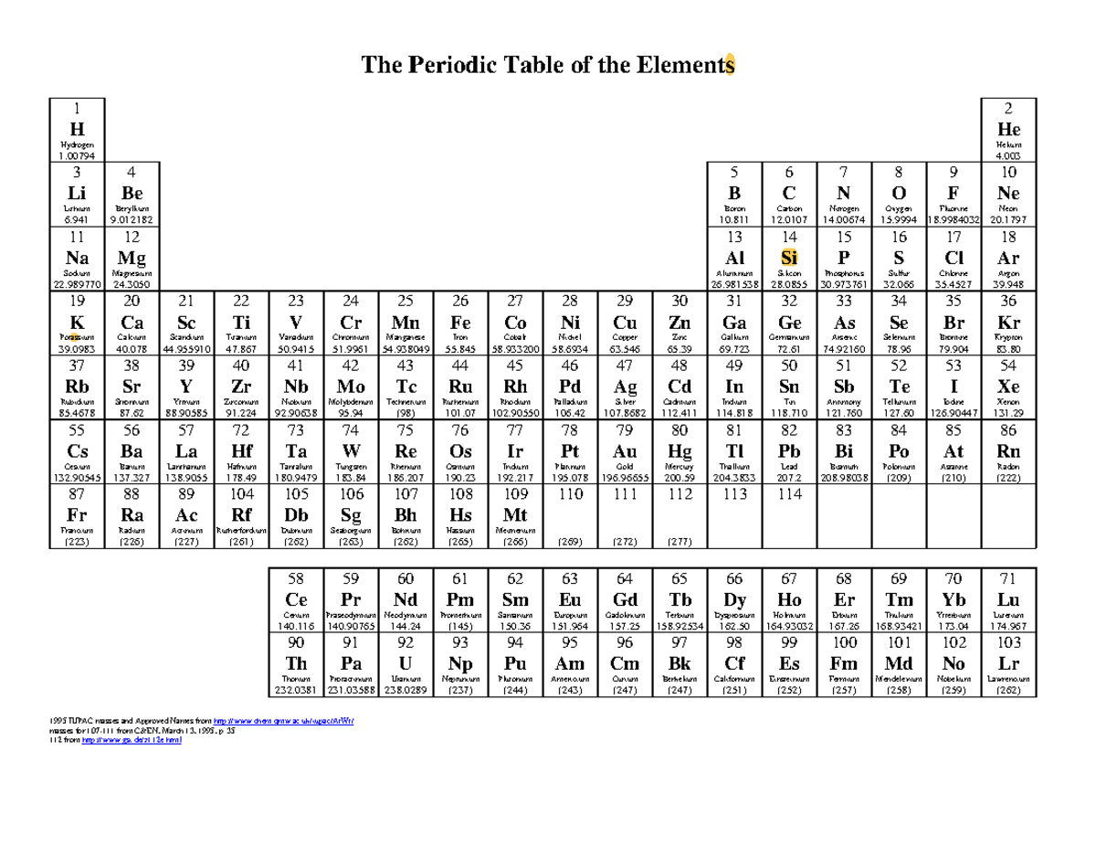 Ptable 6-1: The Periodic Table of Elements Overview - Studocu