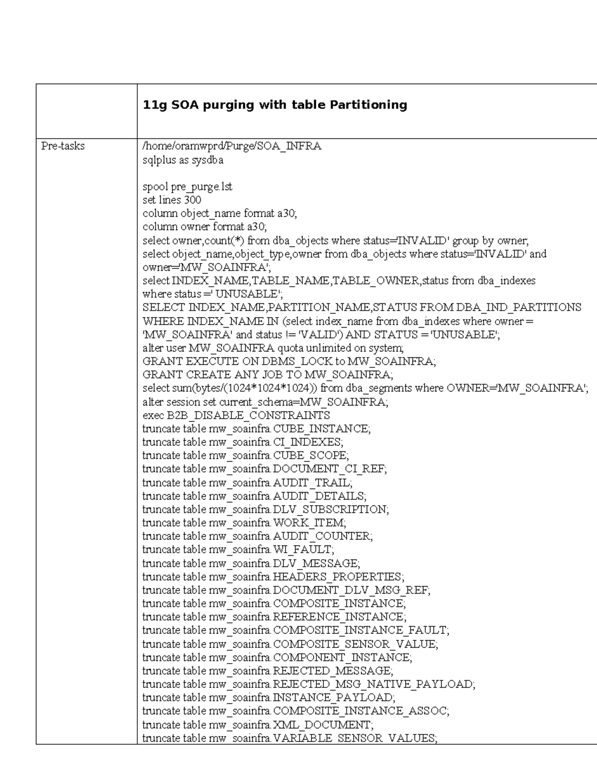 11g SOA Purging & Table Partitioning Guide for DBAs - Studocu