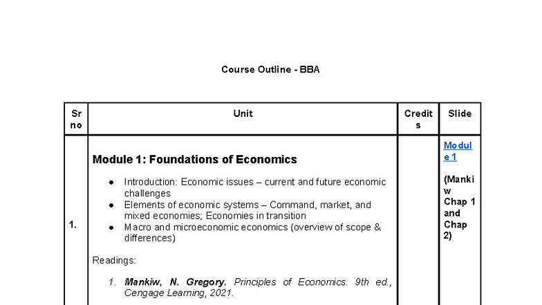 BBA Economics Syllabus: Foundations, Micro, Macro & International ...