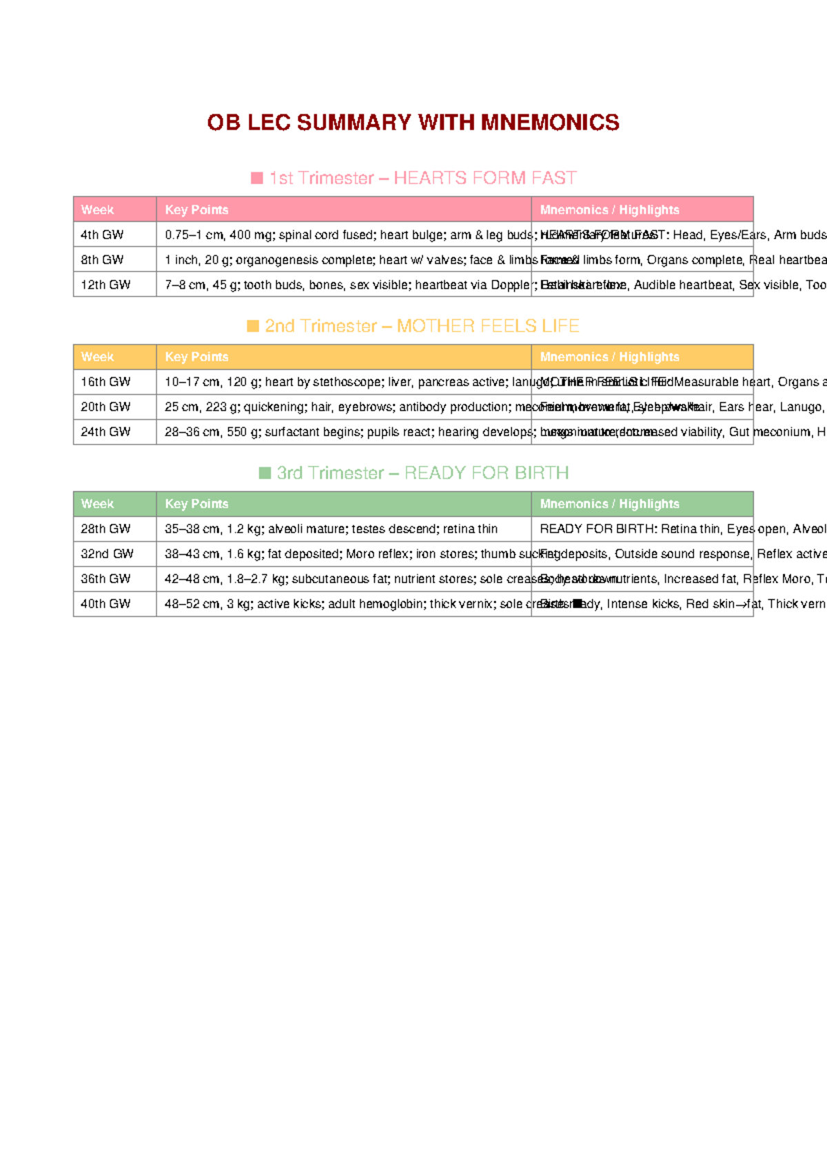 OB LEC SUMMARY MNEMONICS: Key Points from 1st to 3rd Trimester - Studocu