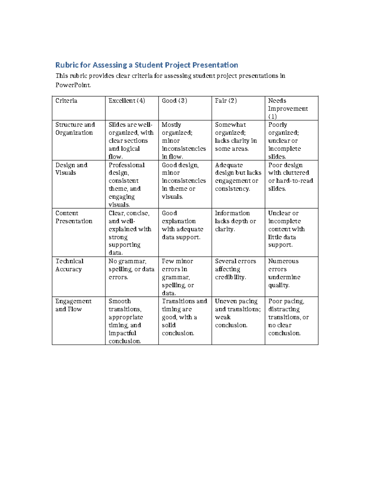 Rubric for Assessing Student Project Presentations (SP 101) - Studocu