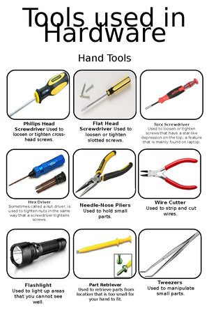 Elements OF THE WIMP Interface - The Interaction - We have already ...